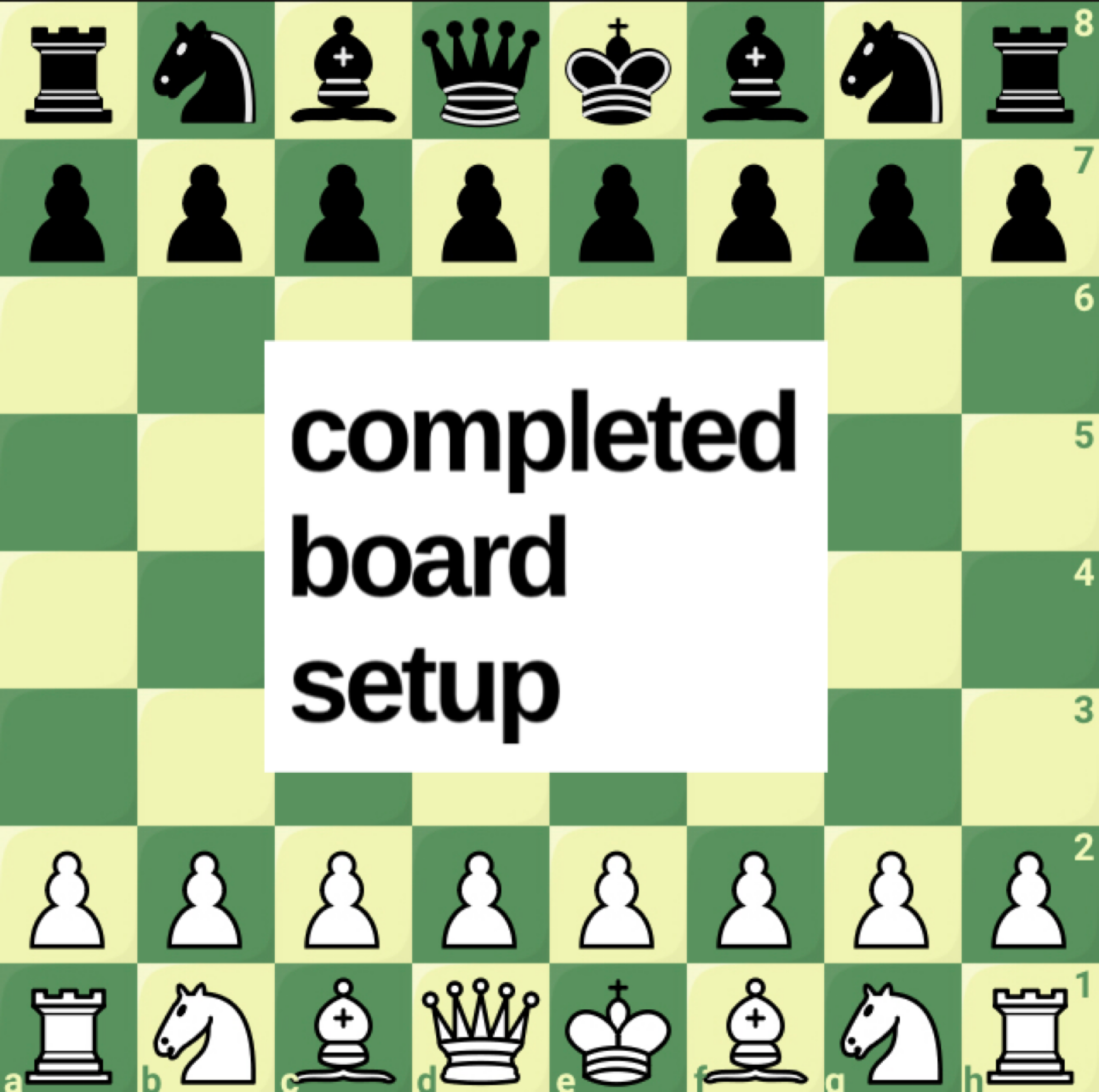 How To Set Up A Chess Board Correctly | The Compass Dial